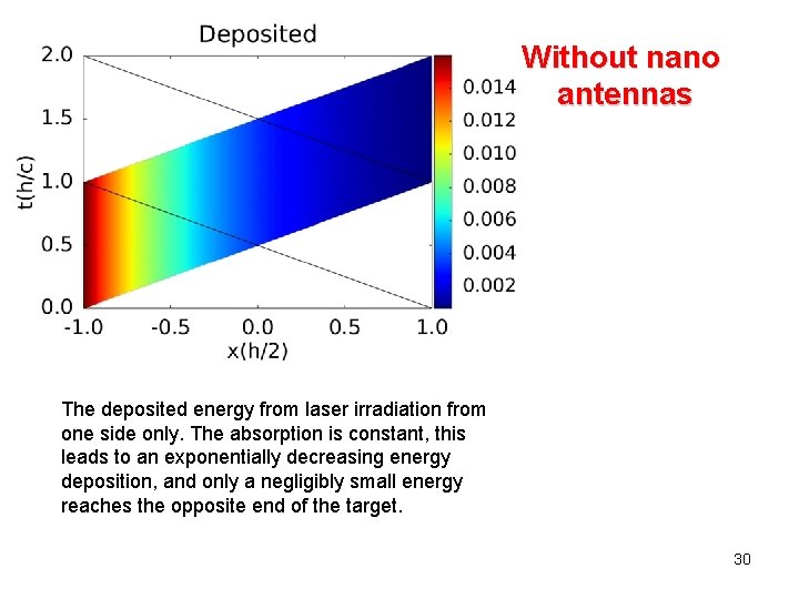 Laser driven ignition for inertial confinement fusion Laszlo