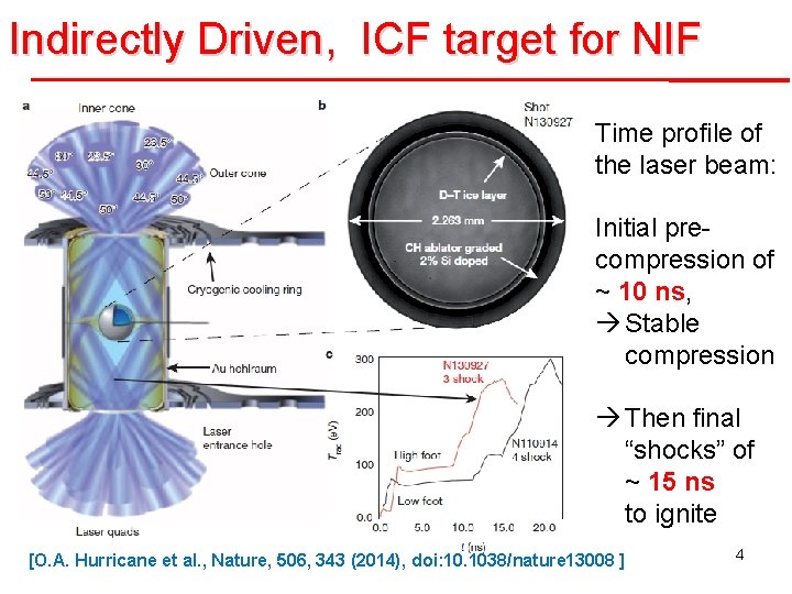 Laser driven ignition for inertial confinement fusion Laszlo