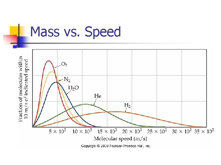 Chapter 5 Gases Section 5 1 Pressure n