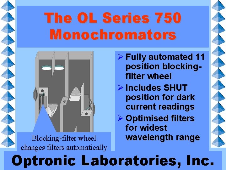 OL 750 Measurement Systems Optronic Laboratories Inc Outline
