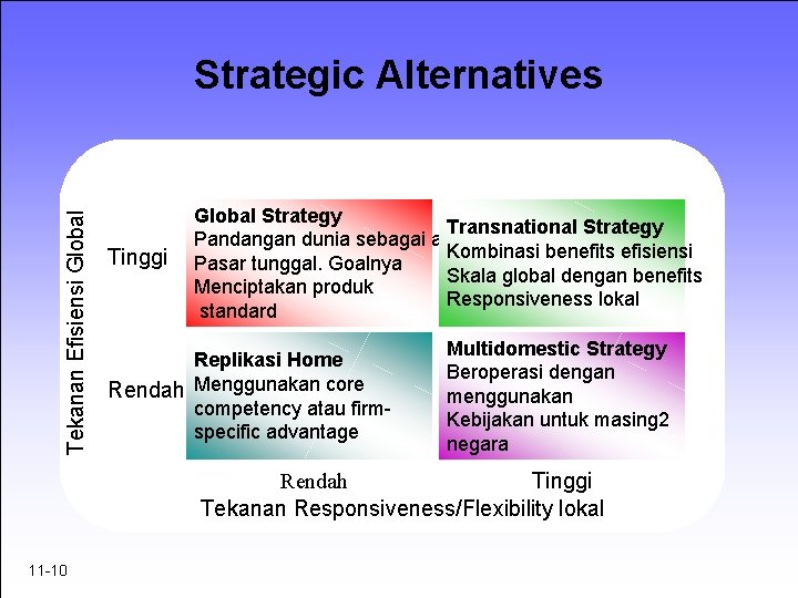 Modul 11 International Strategy Organization Manajemen Strategik ...