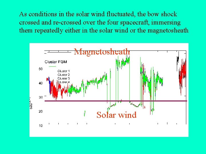 CLUSTER AT THE EARTHS BOW SHOCK or how