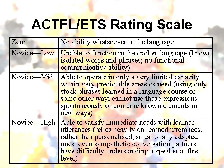 Assessing Your Students Oral English Proficiency Using Oral