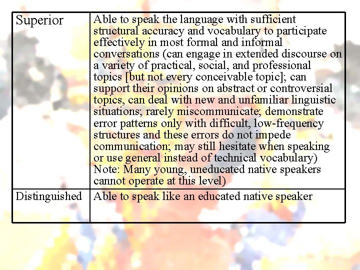 Assessing Your Students Oral English Proficiency Using Oral