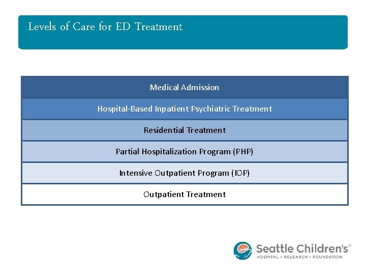 Family Psychoeducation Part 3 Eating Disorders Presented by