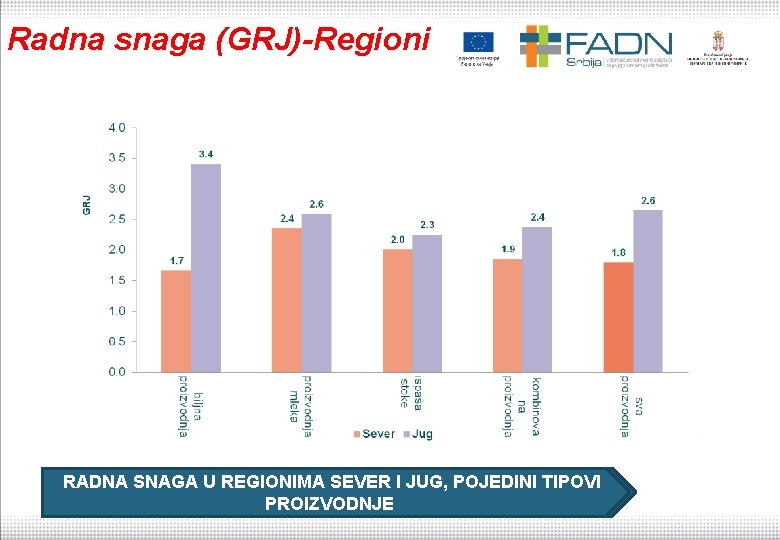 Analiza i statistika FADN podataka u Srbiji 2013
