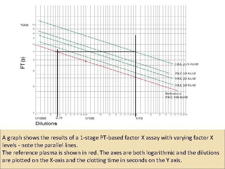 General Approach in Investigation of Haemostasis Lecture 10