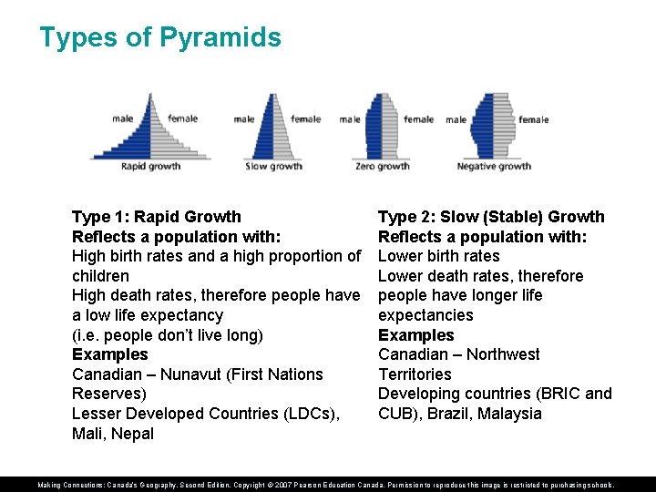 Population Pyramids Its All About People Making Connections