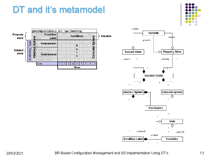 Business Rule Based Configuration Management and Software System