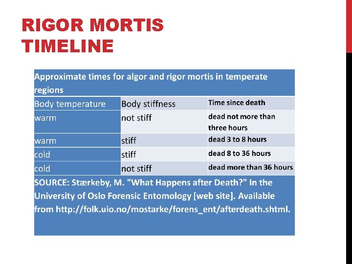 POST MORTEM CHANGES DEATH INVESTIGATION The Coroner System
