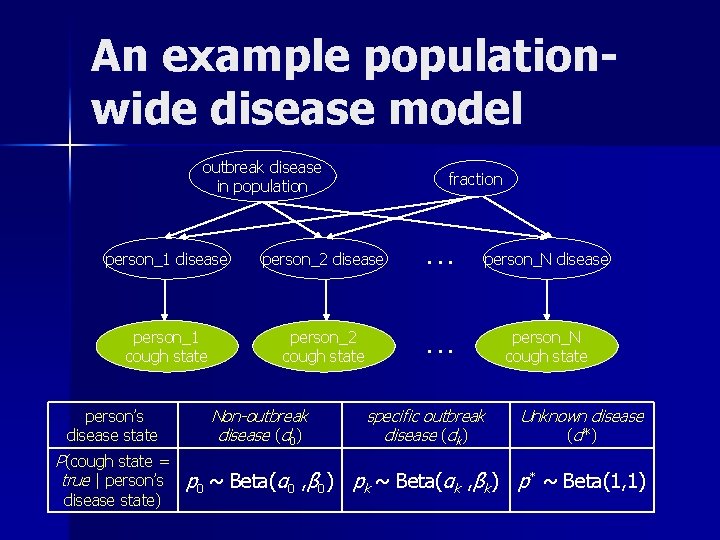 Bayesian Disease Outbreak Detection that Includes a Model