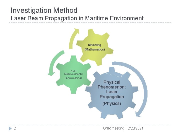 Laser Beam Propagation in Maritime Environment Svetlana AvramovZamurovic