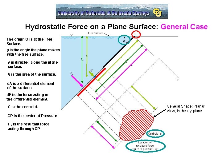 MAE 3130 Fluid Mechanics Lecture 3 Fluid Statics
