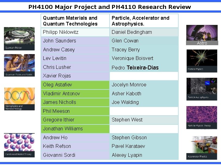 PH 4100 Major Project and PH 4110 Research