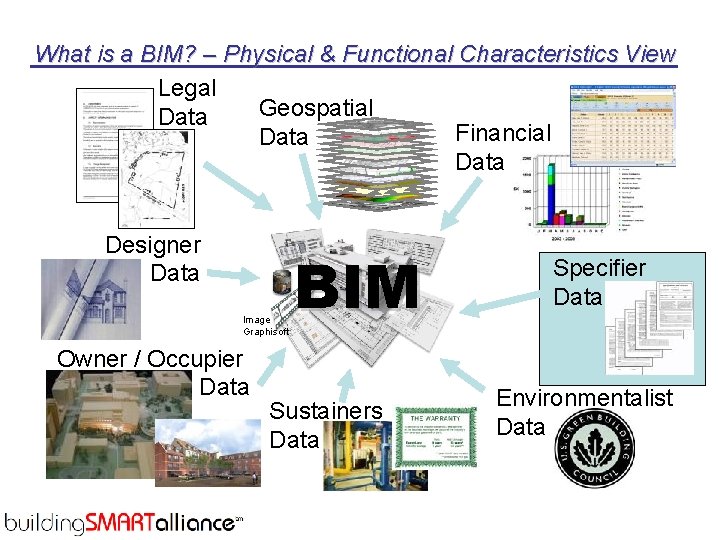 WHY MOVE TO BIM Introduction to BIM and