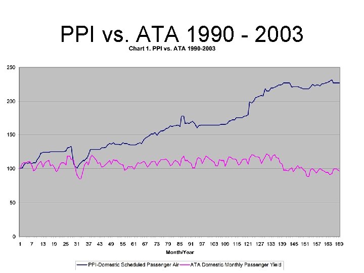 PPI Quality Assessment Framework Irwin Gerduk PPI Survey