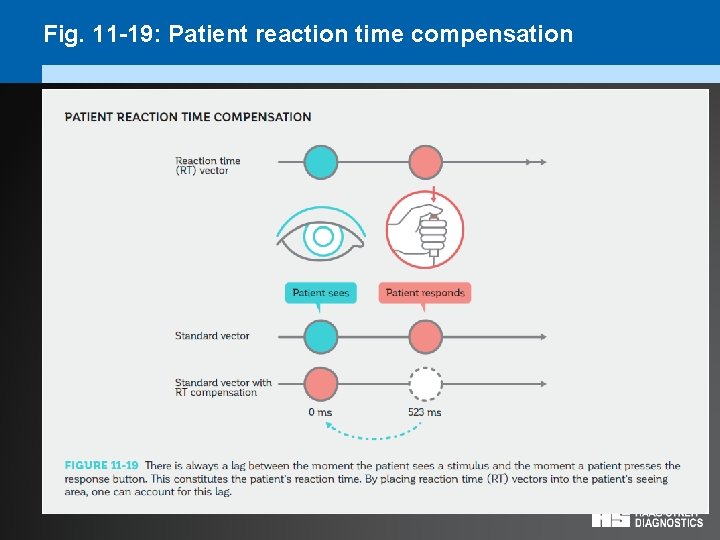 Visual Field Digest Teaching Kit Chapter 11 HAAGSTREIT