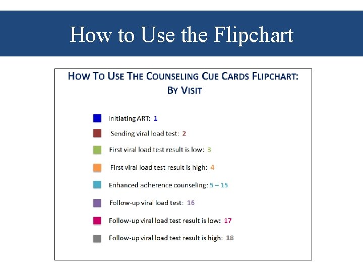 Module 3 How to Use the Adult Flipchart