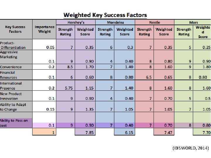 The Hershey Company By Chelsea Boles Elizabeth Burrows