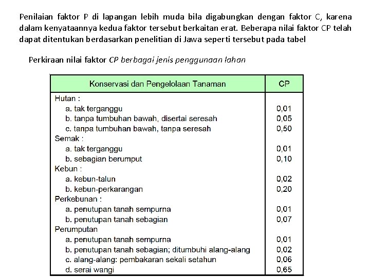 Erosi dan Sedimentasi Sejumlah model prediksi erosi lahan