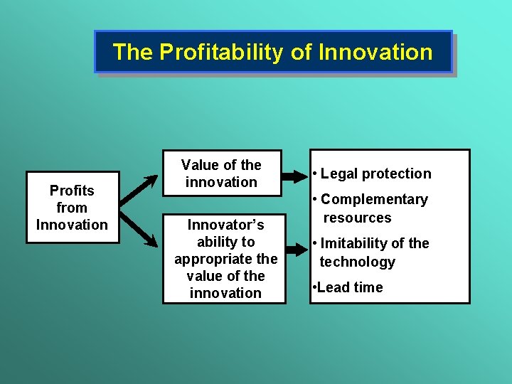 Technologybased Industries the Management of Innovation OUTLINE Competitive