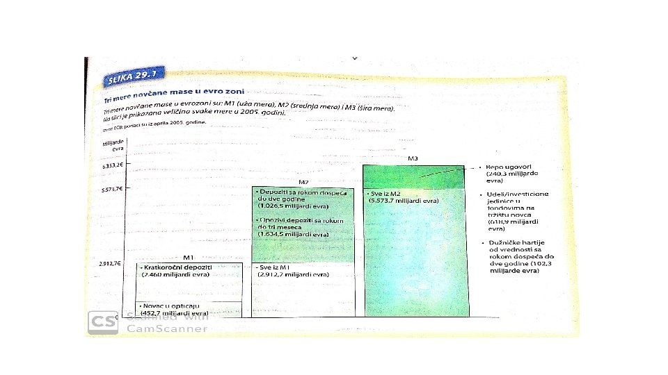 NOVAC I MONETARNOKREDITNI SISTEM NASTANAK NOVCA ROBNI NOVAC