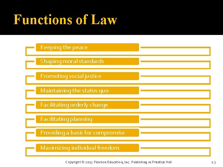 Chapter 1 Legal Heritage and the Digital Age