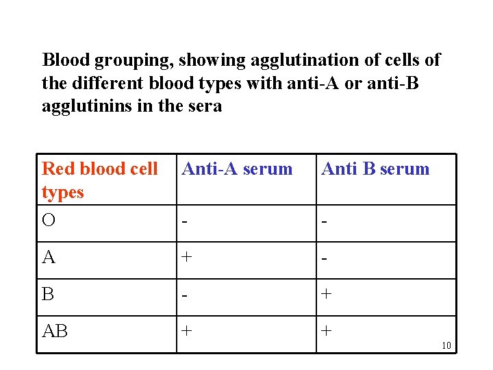 BLOOD PHYSIOLOGY Practical 1 BLOOD GROUPS Phase II