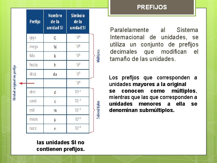 Magnitudes y Unidades Objetivos Relacionar magnitudes fsicas y
