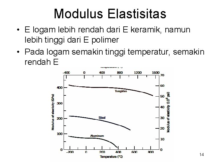 Uji Tarik Sifat Mekanik Pada proses mendesain produk