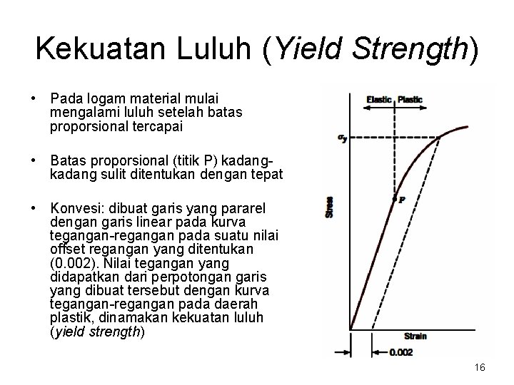 Uji Tarik Sifat Mekanik Pada proses mendesain produk