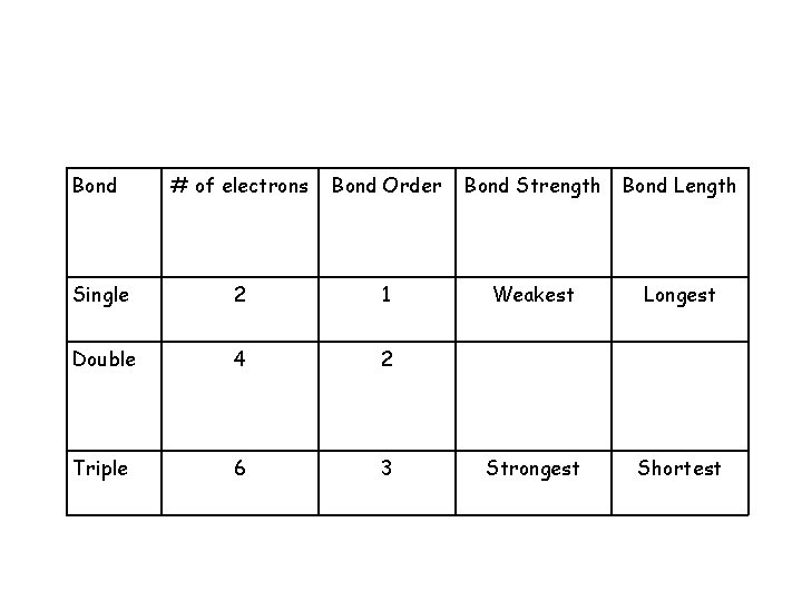 Bonding In your notebook What does bonding mean