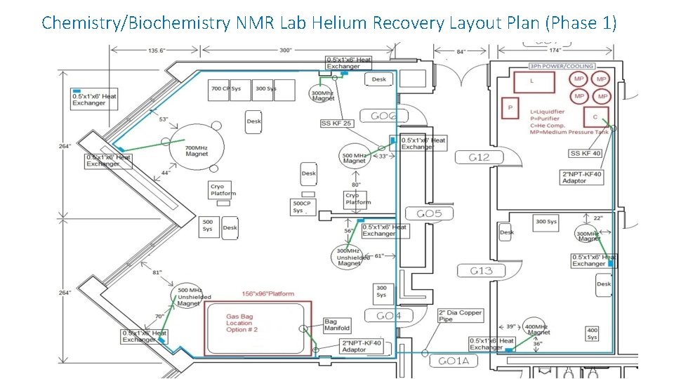 IVAN Workshop Helium Recovery Systems in NMR Lab