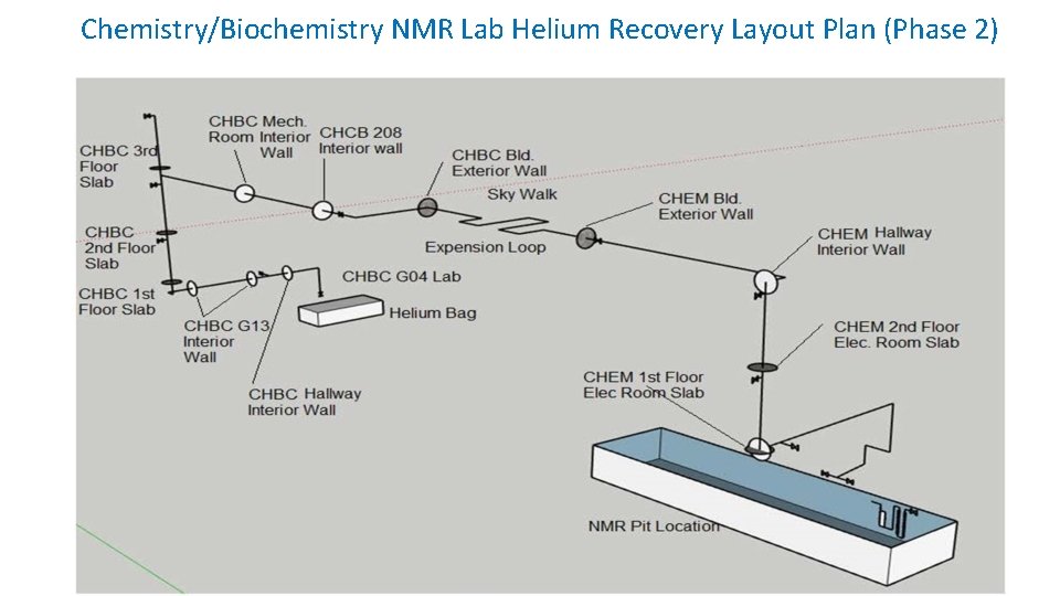 IVAN Workshop Helium Recovery Systems in NMR Lab