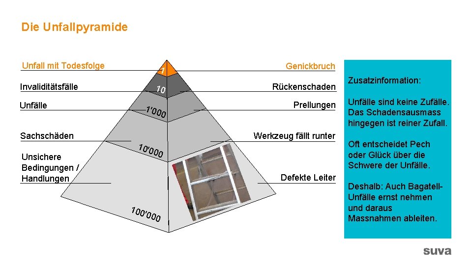 Arbeitssicherheit ist Fhrungsaufgabe Referent dd Monat 2020 Einleitung