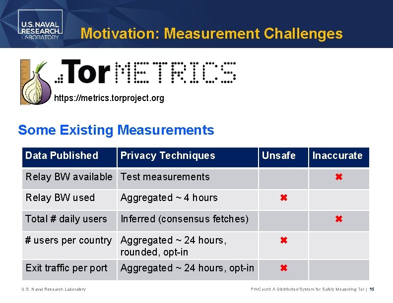 Safely Measuring Tor Safely Measuring Tor Rob Jansen