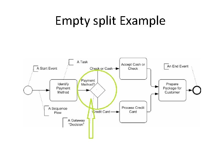 Business Process Modeling BPMN and BORMORD Athanasios Podaras