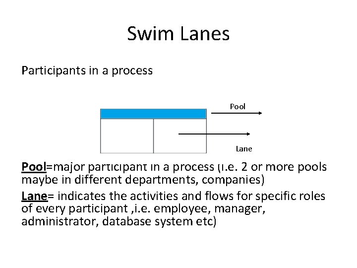 Business Process Modeling BPMN and BORMORD Athanasios Podaras