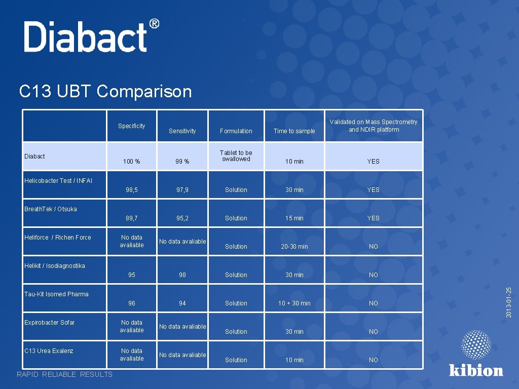 2013 01 25 RAPID RELIABLE RESULTS The gold