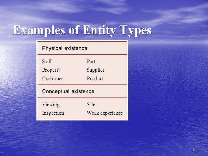 Chapter 4 1 Chapter 4 Objectives How to