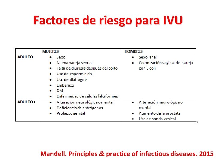 IVU y Embarazo Interpretacion del Urocultivo Jose Yesid