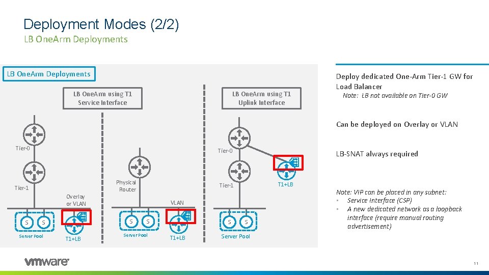NSXT Load Balancer To I Update NSXT 3