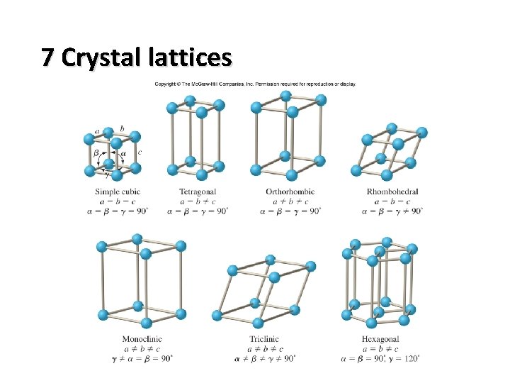 Winter School on Structural Cell Biology Protein crystallization