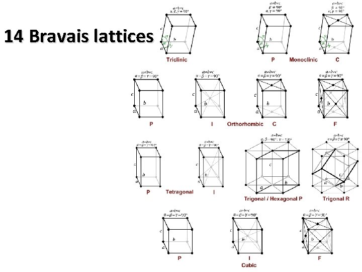 Winter School on Structural Cell Biology Protein crystallization