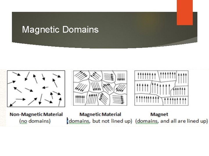 Magnetism and Electromagnetic Induction PHYSICS 1 2 MR