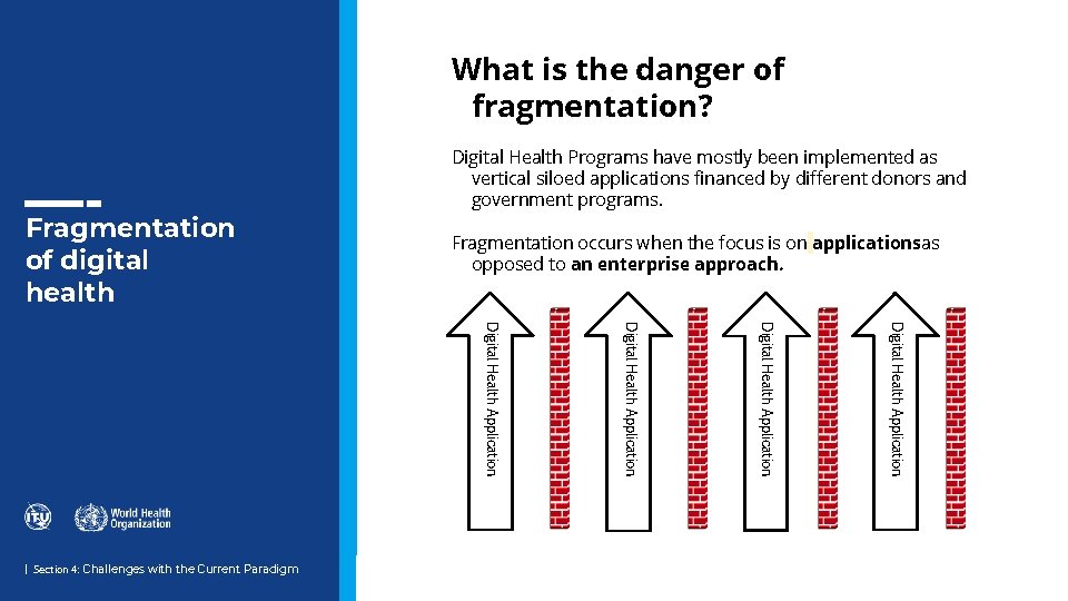 Introduction to Digital Health Planning National Systems Two
