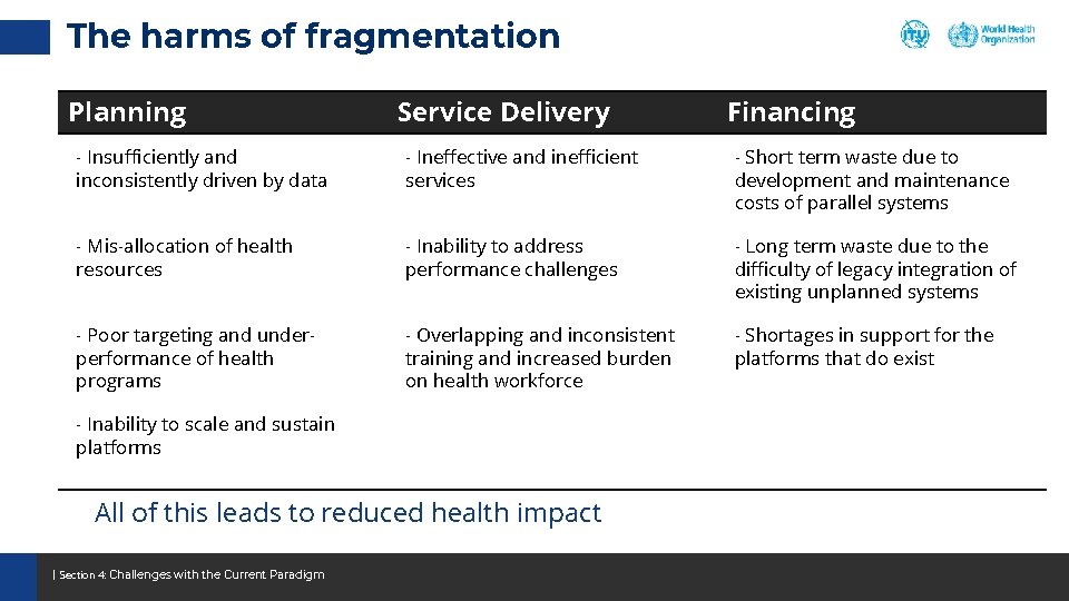 Introduction to Digital Health Planning National Systems Two
