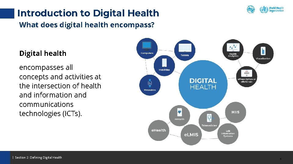 Introduction to Digital Health Planning National Systems Two
