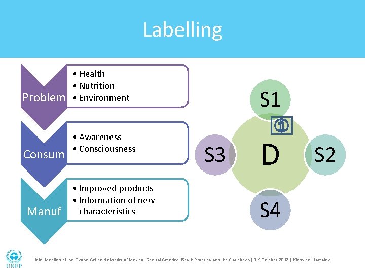 Energy Efficiency Labelling Potential Applications in the Region