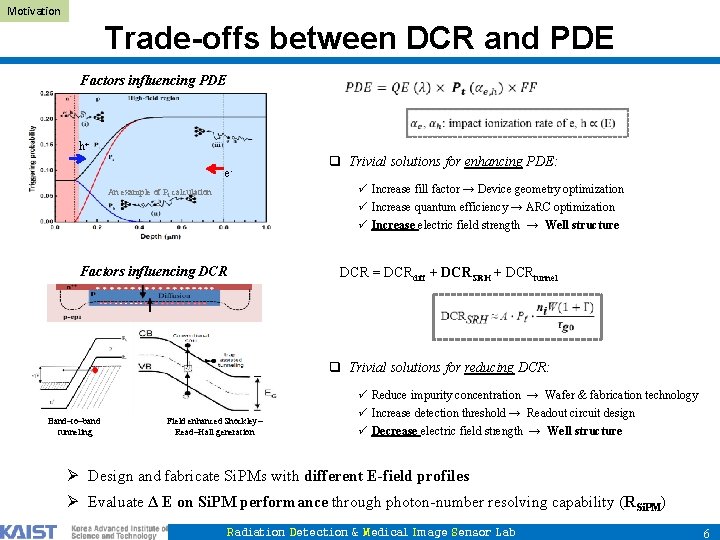 Radiation Detection and Medical Image Sensor Laboratory Quantitative